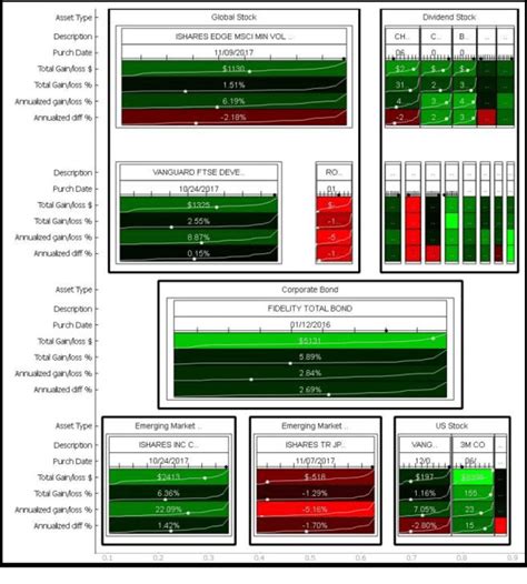 Equal Height Treemap Incorporating All Information And More From Download Scientific Diagram