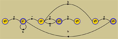 Github Danibazi9finiteautomataimplementationwithschematic