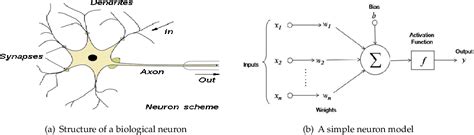 Figure 1 From Integrating Dictionary Feature Into A Deep Learning Model