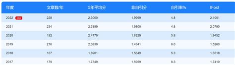 Calculus Of Variations And Partial Differential Equations怎么样