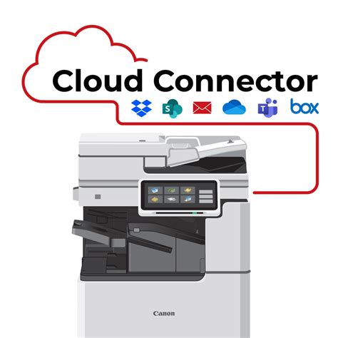 integrating print scan and cloud storage for smbs colourworks