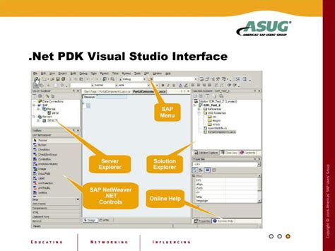 Ppt Developing Applications With The Sap Net Pdk And Net Connector