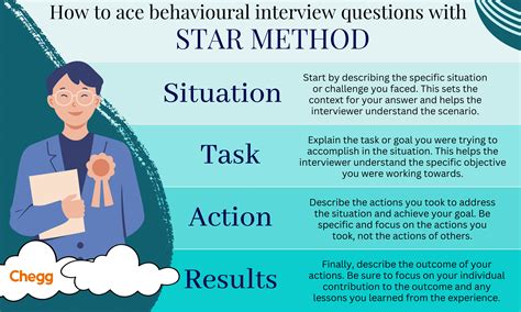 Behavioural Interview Questions Expert Guide And Tips 2025