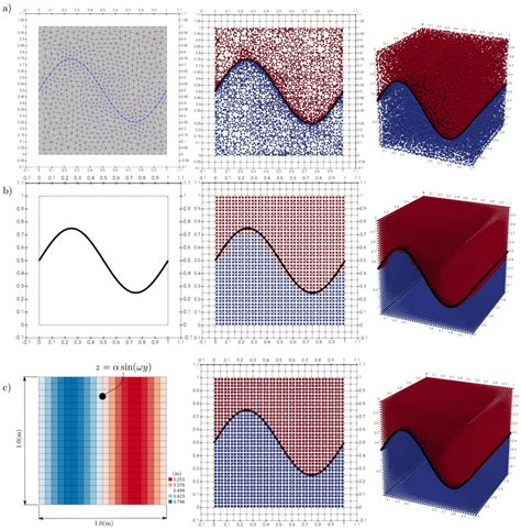 Discretization Of A Heterogeneous Cube With 005m Of Refinement Level Download Scientific