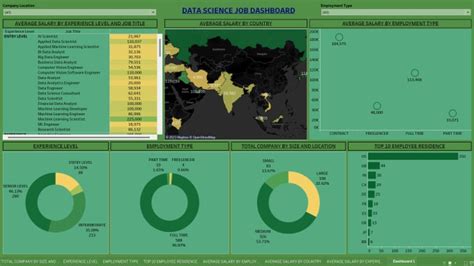Create Stunning Dashboards By Use Of Tableau And Power Bi By