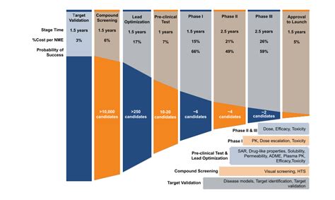 Accelerating Small Molecule Discovery With Prithvi Deep Forest Sciences