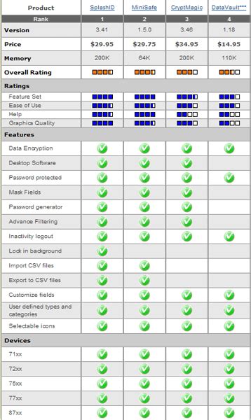 Password Manager Solutions For Blackberry