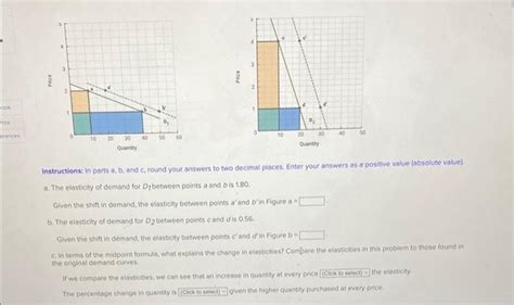 investigate how demand elasticities are affected by