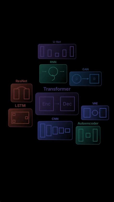 Ai Ai News Technology Neural Networks Use Activation Functions To