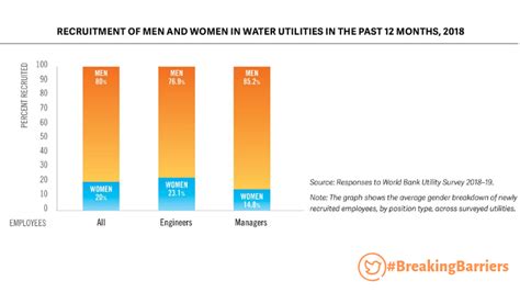 women in water utilities breaking barriers