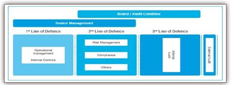 Системный подход в управлении модель системного управления