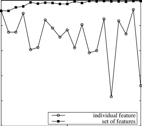 4 classification rates on the validation set download scientific