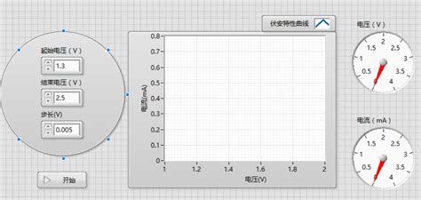 Labview上使用mydaq采集数据 zhoulei888 博客园