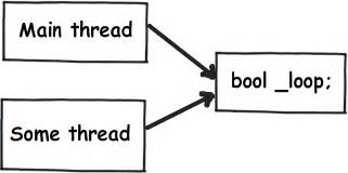 The Unsung Hero Volatile Keyword C Threading CodeProject
