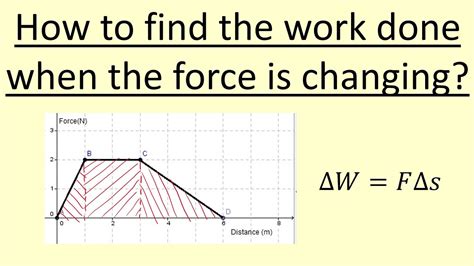 1 33 How To Find The Work Done When The Force Is Changing YouTube