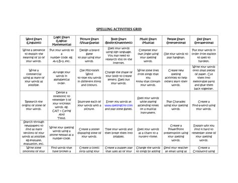 Spelling Activities Grid Multi Intelligence Learning