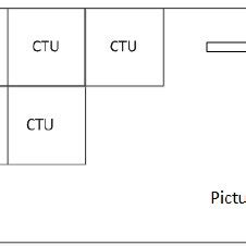 Illustration Of The Partitioning Picture Into Coding Tree Unit CTU