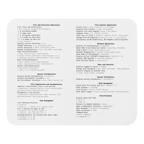 CMD MOUSE PAD Cheat Sheet Programmer Developer Windows Holiday Gift For Colleague Friend