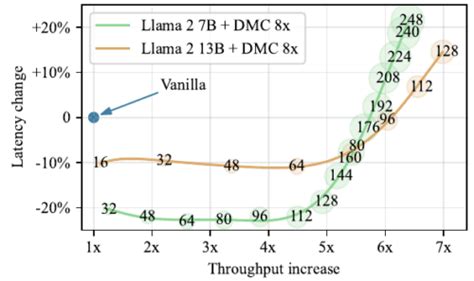 dynamic memory compression nvidia technical blog
