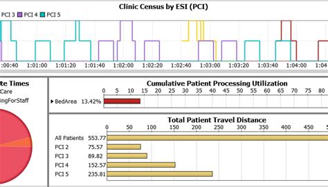 Healthcare Archives Flexsim