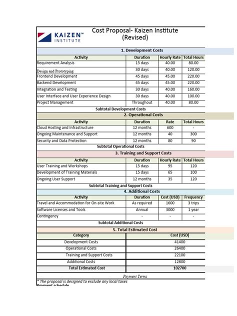02 Cost Proposal Kaizen Institute Pdf Receipt Information