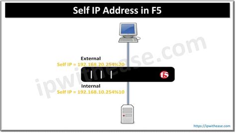 Juniper Virtual Router Vs Vrf Ip With Ease