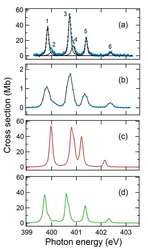 Photoionization Cross Sections Of The N Atomic Ion In The Photon Download Scientific Diagram