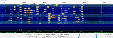 Using SDR Radio SDR Console And Wsjt X Examples Of Using RTL SDR In UBITX