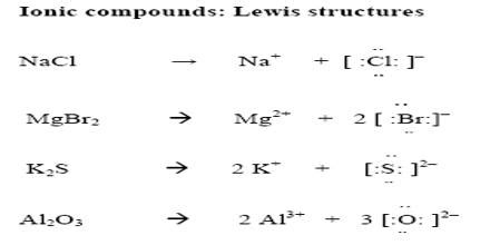 Ionic Interactions QS Study