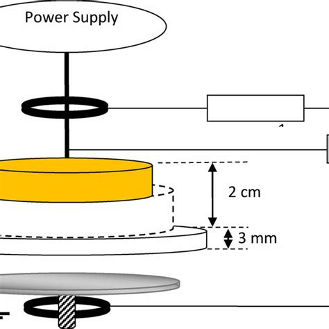 A Schematic Diagram Showing The Dielectric Barrier Discharge Dbd Used
