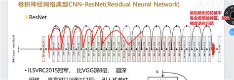Resnet解释 突破层数理论限制 Csdn博客