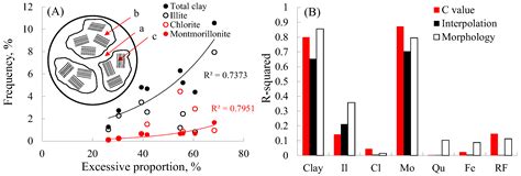 Splicing Method Of Micro Nano Scale Pore Radius Distribution In Tight