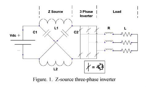 Figure 1 From The Concept Of Modified Carrier Based Pwm Algorithm For Z