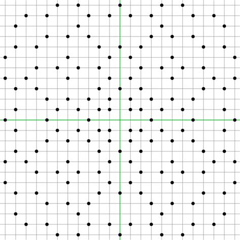 1024px Gaussian Primessvg The Aperiodical
