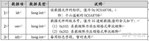 3 大规模稀疏线性方程组的求解 答案在底部 知乎