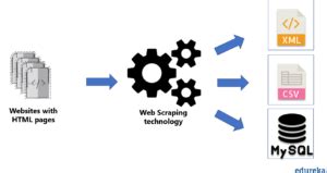 Python Regex Regular Expression Tutorial With Example