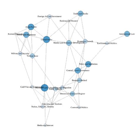 Correlation Between Topics Download Scientific Diagram