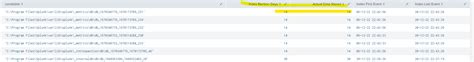 Splunk Shows Only 9 Months 270 Days Data How Do Splunk Community
