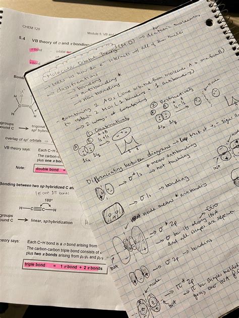 Chemistry Notes Bonds And Molecular Orbit Theory