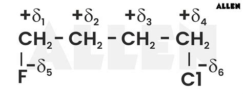 Inductive Effect Characteristics Types Examples And Applications