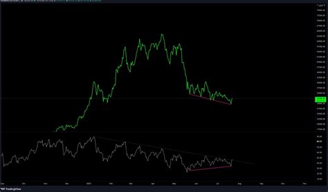 Bullish Divergence Key Indicators For Market Reversals Trading Literacy
