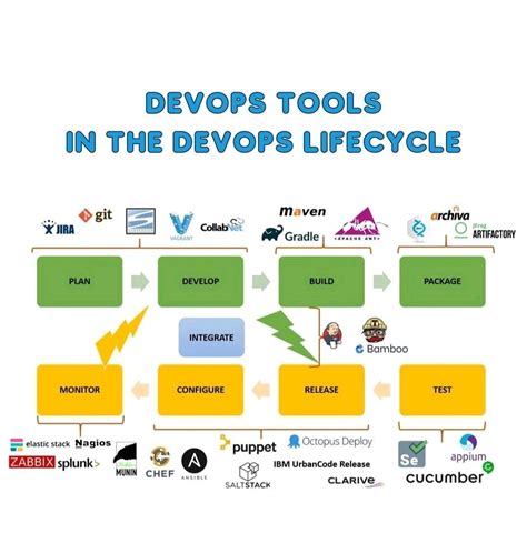 Naveen Uppala Posted On Linkedin