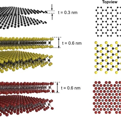 4 Atomic Structure Of A A Single Atomic Hexagonal Laaice 2d Material