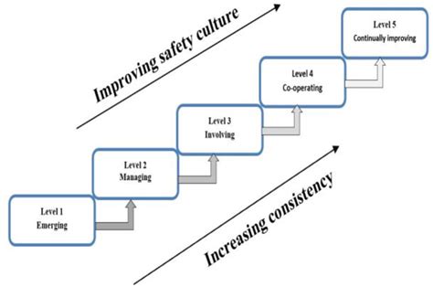 Figure 1 From Fuzzy Analytical Hierarchy Process And Fuzzy Comprehensive Evaluation Method