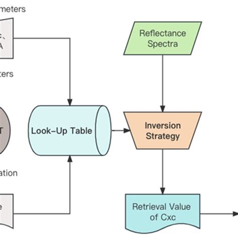 Performance Of The Mlp Hybrid Model Using Simulated Test Dataset For