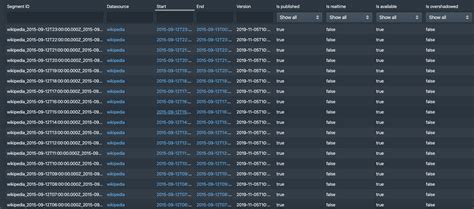 Apache Druid Design Leeyh0216s Devlog