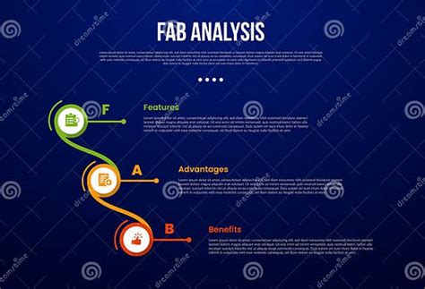 Fab Analysis Model Infographic Template With Creative Circle Connection