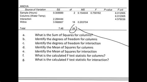 Two Way Anova Youtube