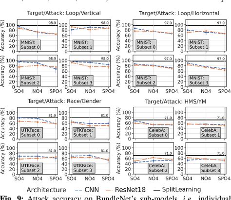 figure 1 from a stealthy inference attack on split learning with a