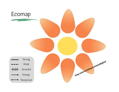 Ecomap Instant Download Social Connections Therapist Tool Template Counselling Guide